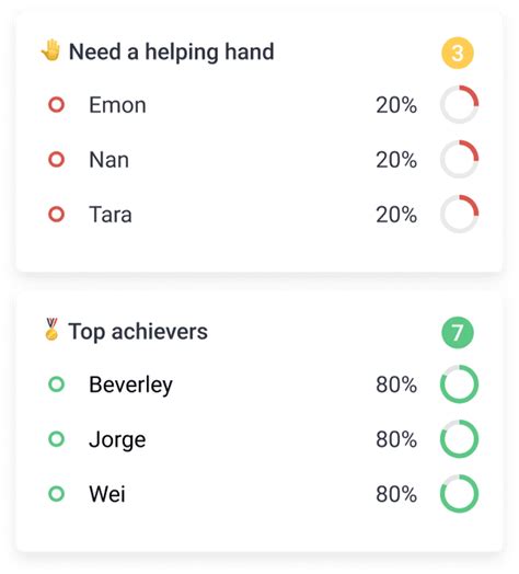 Data Driven Video Analytics For Schools Clickview