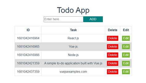A Simple To Do Application Built With Vuejs
