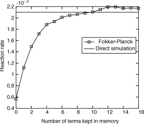 Computing Generalized Langevin Equations And Generalized Fokker Planck Equations Pnas