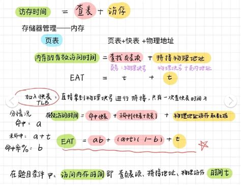 Os 【三 内存管理】存储管理及大题解构访问内存成功需要加访问缺页时间吗 Csdn博客