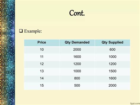 Unit 3 Price And Output Detrmination PPTX