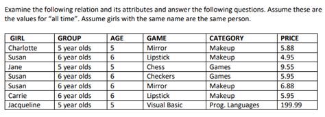 Solved Draw A Functional Dependency Diagram For The Initial Chegg Com
