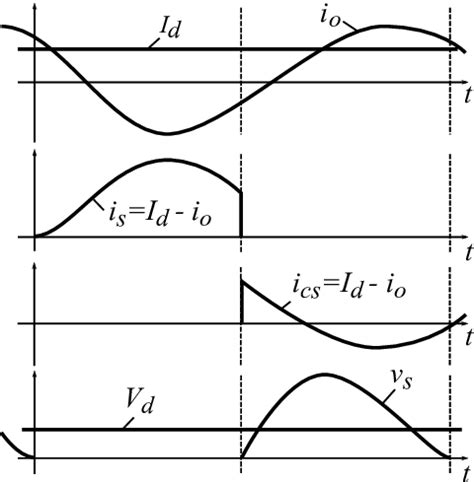 Class E Converter Waveforms Download Scientific Diagram