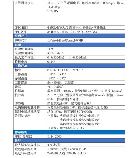 16通道超高频rfid固定式读写器