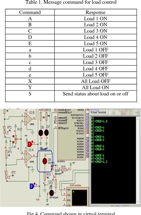Table 1 From Microcontroller Based Home Security And Load Controlling