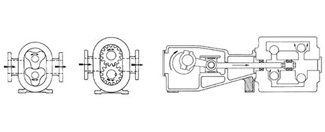 What Are The Differences Between Positive Displacement Centrifugal