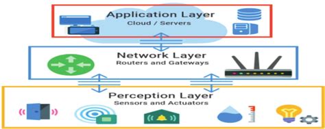Cloud IoT Infrastructure 16 Download Scientific Diagram