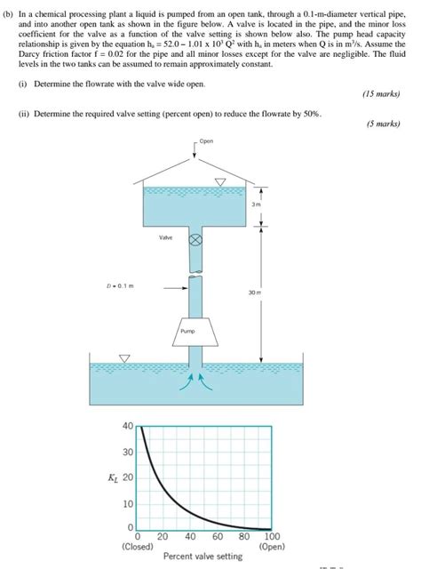 Solved B In A Chemical Processing Plant A Liq