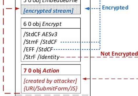 la structure d un récit