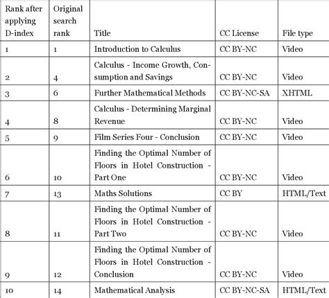 table 11 from learning conceptual framework for parametrically