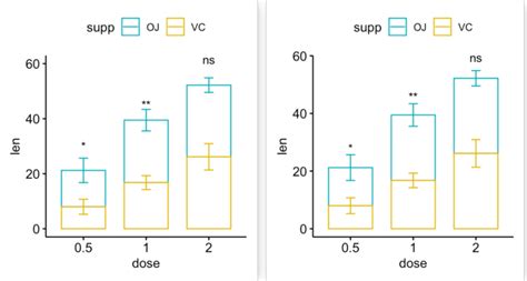 推荐收藏,一个ggplot2统计图形大汇总的网站 Csdn博客 推荐收藏,一个ggplot2统计图形大汇总的网站 Csdn博客