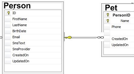 Linq Cannot Implicitly Convert Type IEnumerable To IQueryable Stack Overflow
