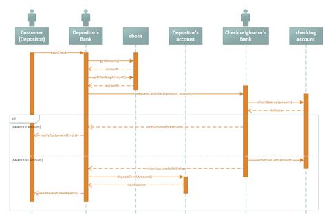DIAGRAM Microsoft Visio Uml Diagram MYDIAGRAM ONLINE