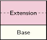 Tikz Pgf Prevent Node Text And Lines From Overlapping Inside Node S Box TeX LaTeX Stack