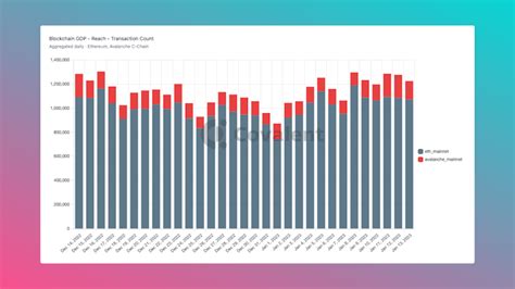 Subnets Scaling The Next Wave Of Appchains And Gamefi