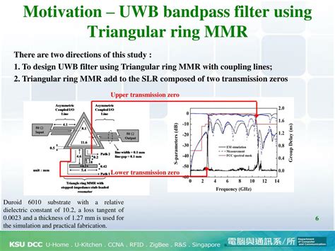 ppt design of uwb bandpass filter using triangular ring mmr with stub