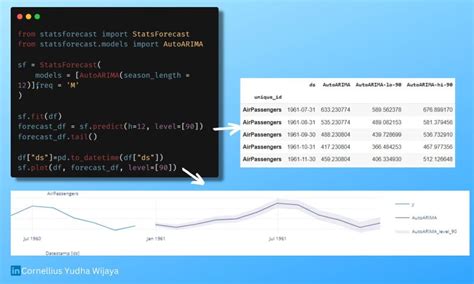 Cornellius Yudha Wijaya On Linkedin Python Datascience Statistics