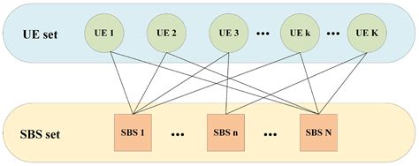 Backhaul Capacity Limited Joint User Association And Power Allocation Scheme In Ultra Dense