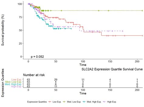 How To Interpret P Value