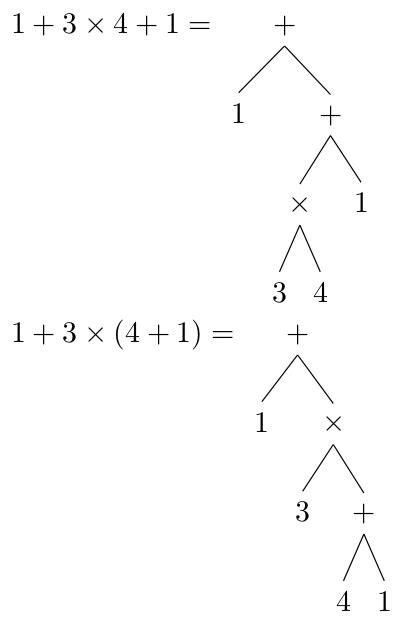 Syntax Tree Diagram Exercises With Answers Ekerekizul