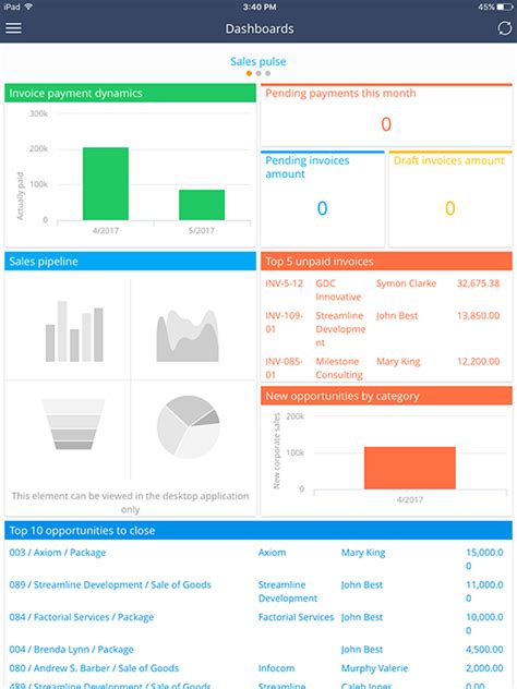 Work With Dashboards In The Mobile App Creatio Academy