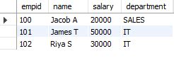 MYSQL Subquery GeeksforGeeks