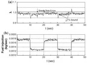 neural predictive control with online linearization results a download scientific diagram