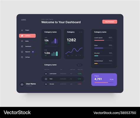 Wireframes Screens Dashboard Ui And Ux Kit Design Vector Image