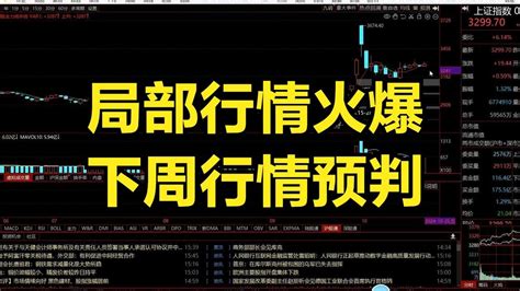 局部牛市火爆下周行情预判 YouTube