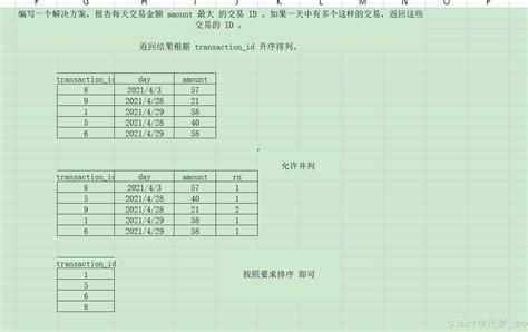 87，sql训练之，力扣，1831 每天的最大交易 Csdn博客