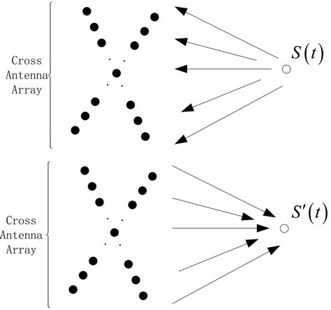 Schematic Diagram Of Passive Time Reversal Focusing Principle Download Scientific Diagram