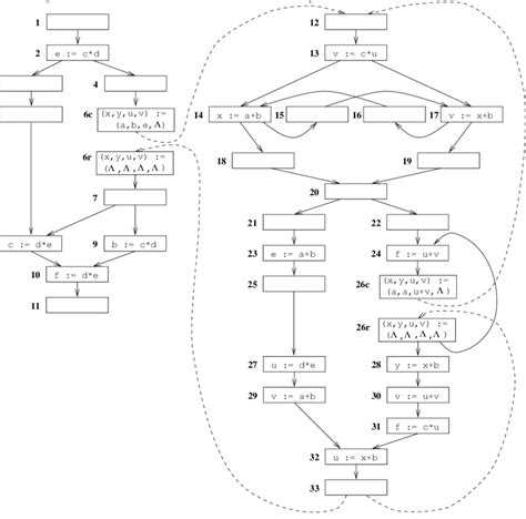 The Interprocedural Flow Graph Of The Program Of Figure 3 Download