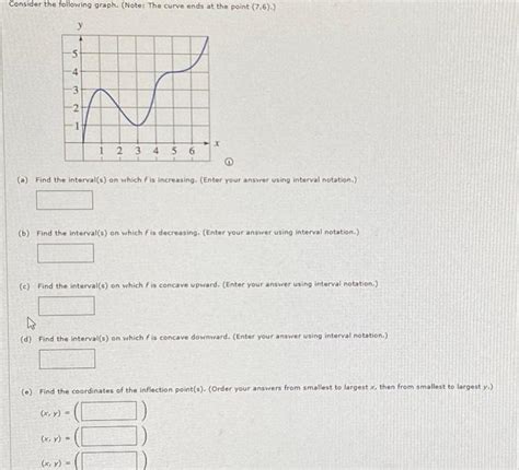 solved consider the following graph note the curve ends