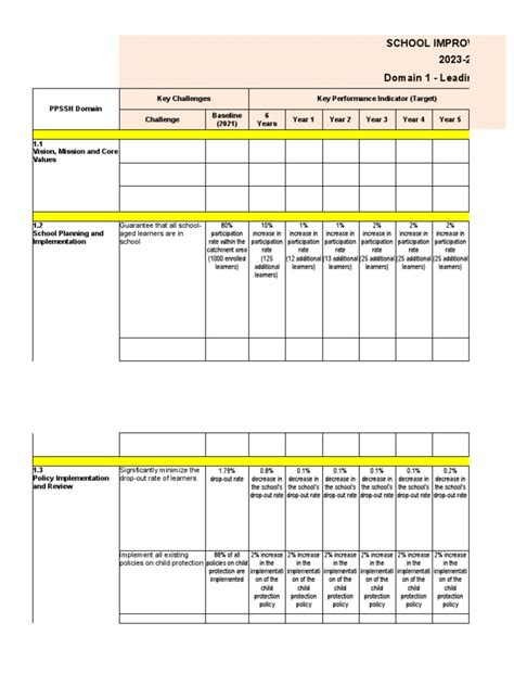 3 3 3 Sample Sip Template Pdf Teachers Laboratories