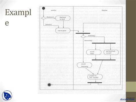 Example Object Oriented Analysis And Design Lecture Slides Docsity