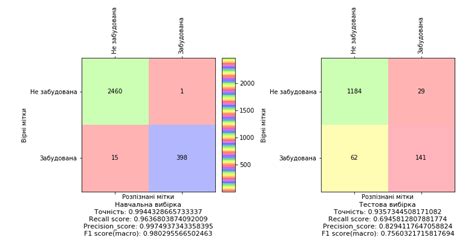 Перші кроки в Nlp розглядаємо Python бібліотеку Tensorflow та нейронні