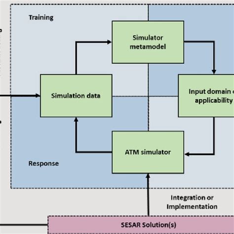 Overview Of The Nostromos Active Learning Based Metamodelling Download Scientific Diagram