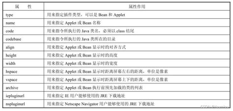 学通javaweb——jsp开发（二、jsp动作元素） jsp关于javabean的动作元素 csdn博客