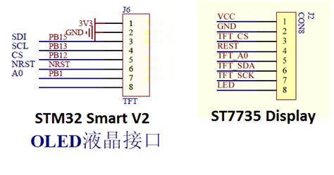 Gojimmypi Stm32 Smart V2 To St7735 Tft Lcd Interface