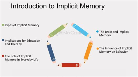 Implicit Memory