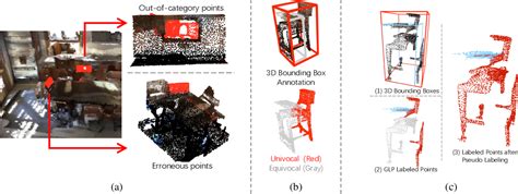 Figure 1 From Weakly Supervised Point Cloud Instance Segmentation With