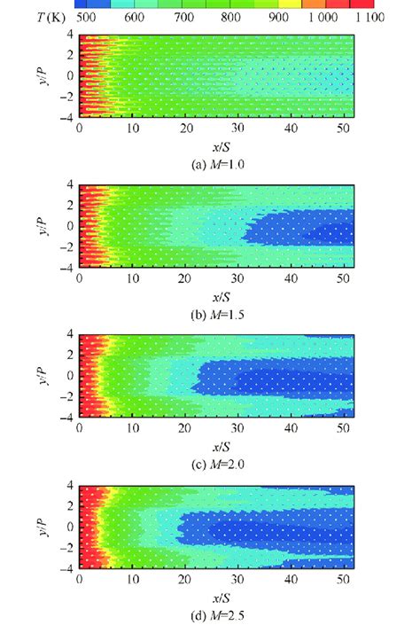 Effect Of Blowing Ratio On Adiabatic Wall Temperature Distributions