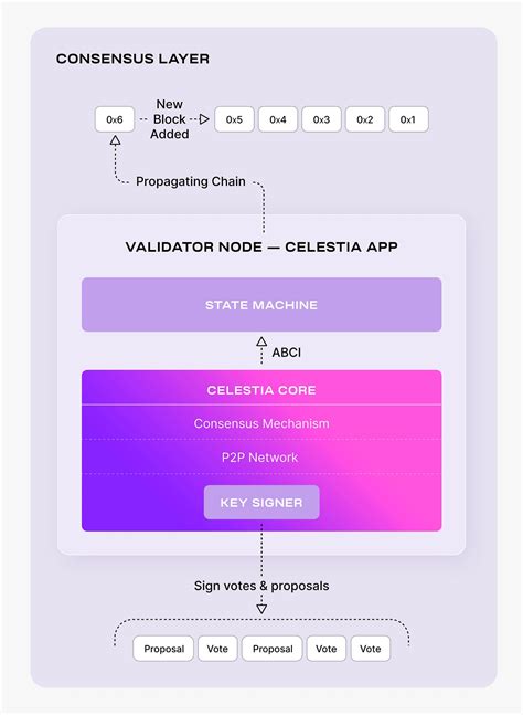 Technical Analysis Of A Celestia Bridge Node Running On Gcp By Joakim Eq Medium