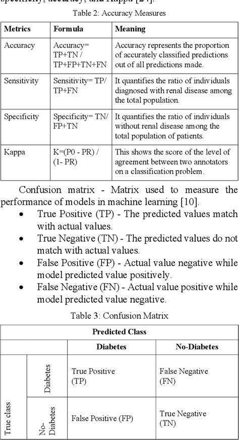 table 2 from development of web based novel machine learning model
