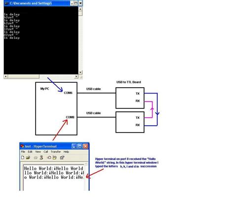 Commands To Send And Receive Data Via Usb Port