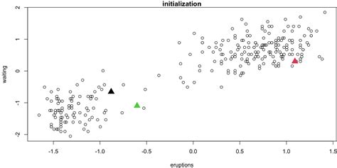 Quarto Data 311 Machine Learning