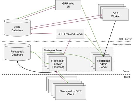Overview — Grr Documentation