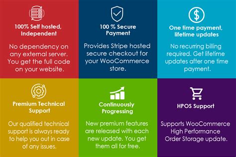 Woocommerce Stripe Checkout Plug And Play