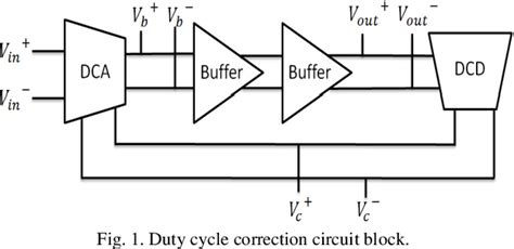 Figure 1 From Design Of A High Frequency Duty Cycle Corrector Within 20