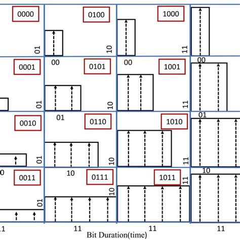 By Combining Multilevel And Pulse Width Modulation 16 Different Unique Download Scientific